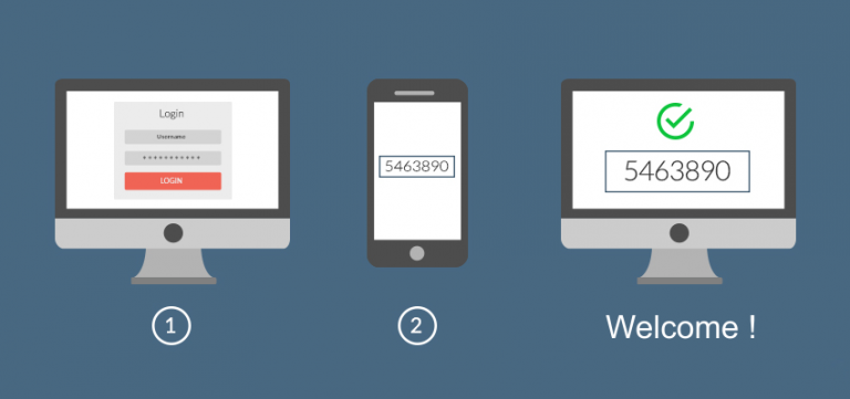 Two Factor Authentication 2fa And One Time Password Otp Sendsms